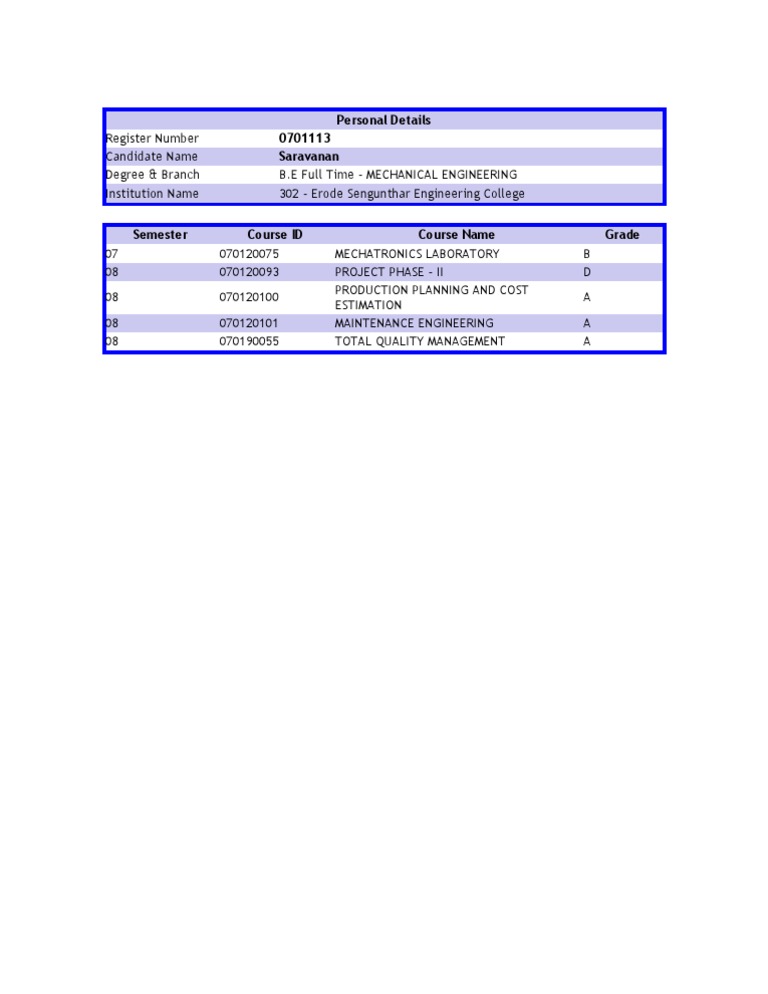 Sasi | PDF