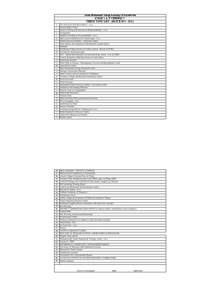 Architectural Thesis Topics 2016-2021 | PDF