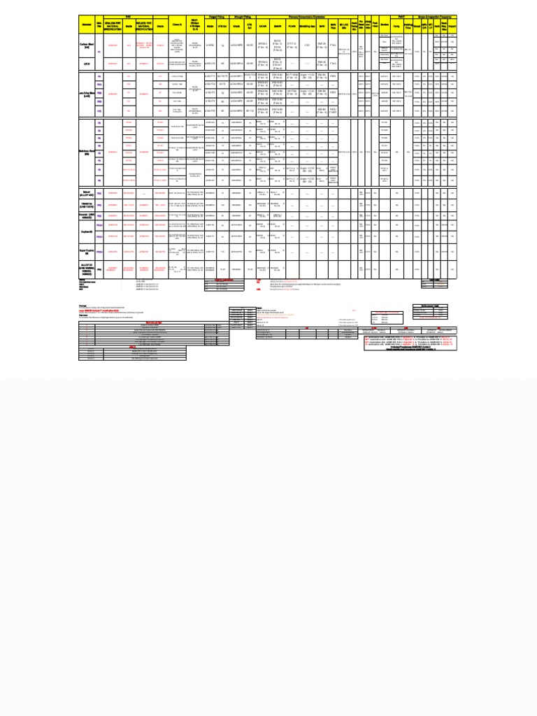 Piping Material Data Table | PDF | Applied And Interdisciplinary ...