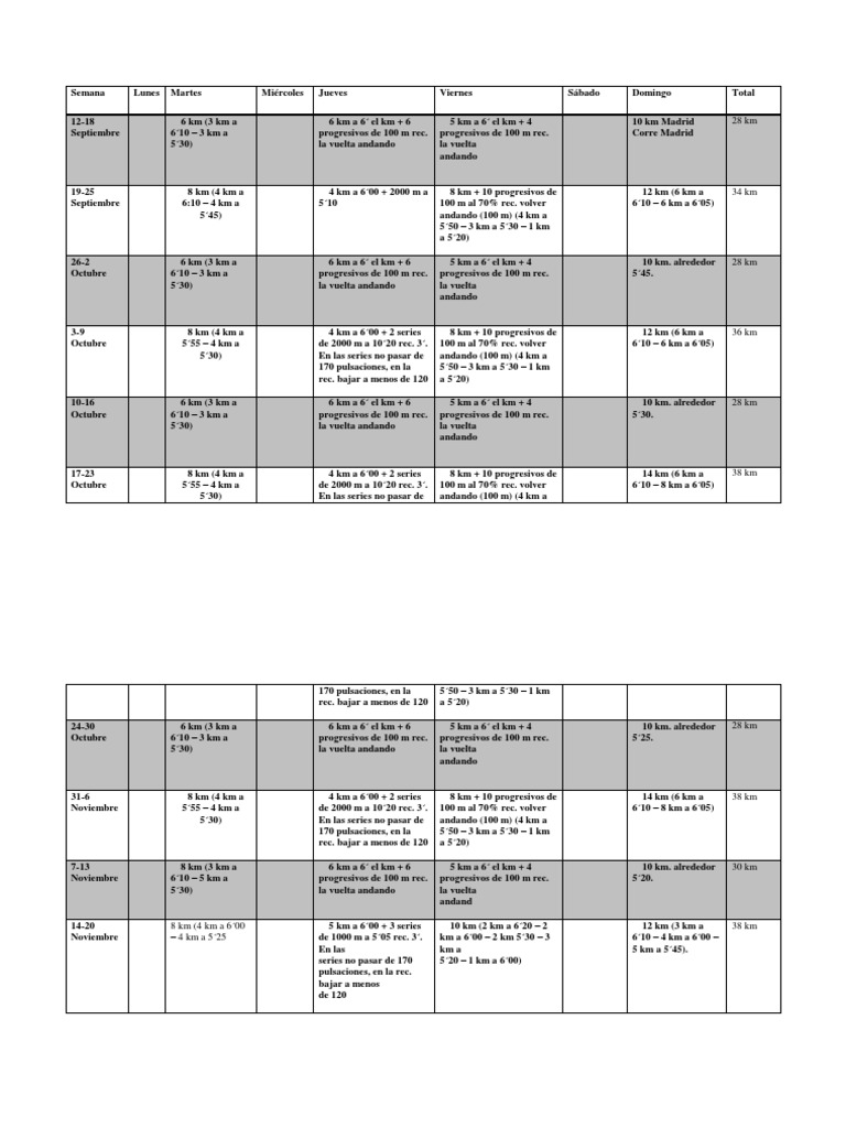 Plan Maratón Abril2023 v0.1 | PDF | Ejercicio físico | Recreación