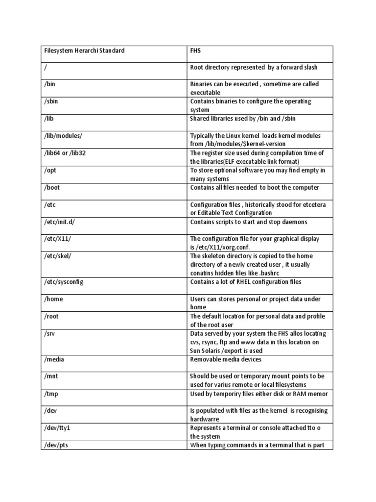 Linux File Tree Pdf Computer File Directory Computing