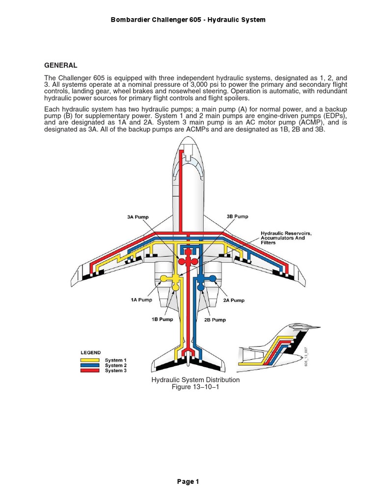 Cl605 Hydraulic System | PDF | Pump | Landing Gear