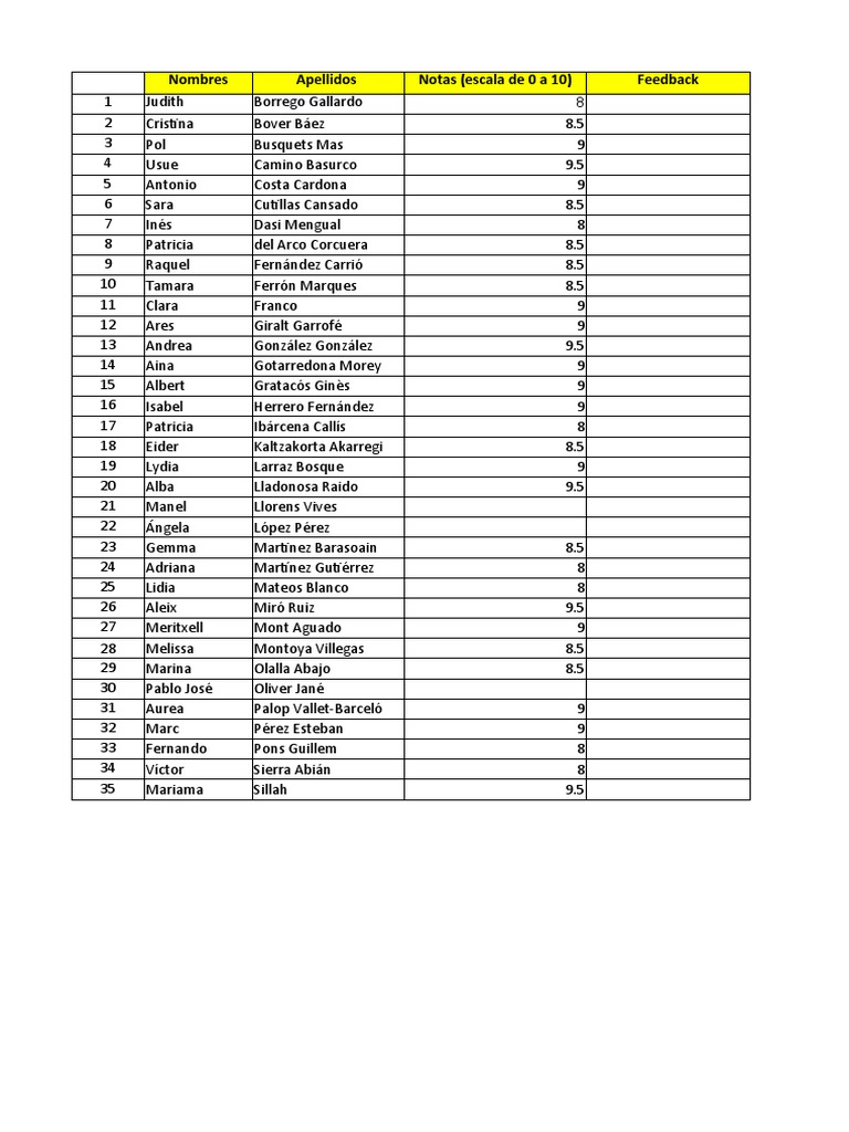 Plantilla de Notas ISDE 2021 | PDF
