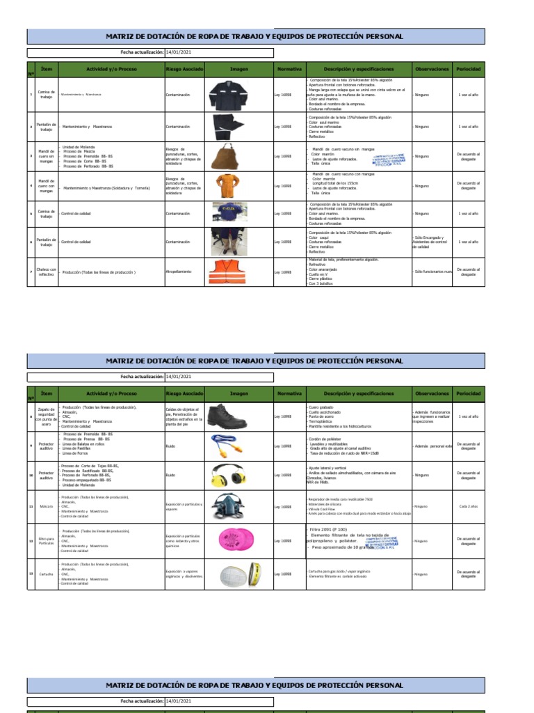 8.1. Matriz de Dotación y Especificaciones de EPP y Ropa de Trabajo ...