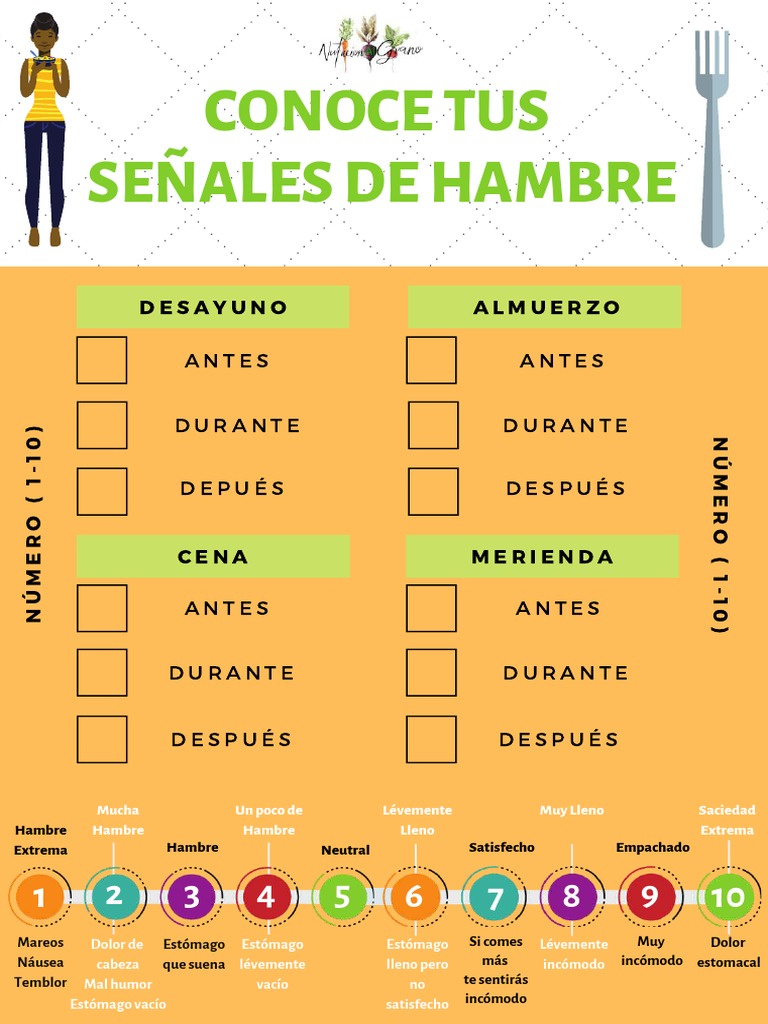 Escala de Hambre | PDF