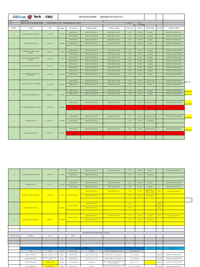 Welding Map y Avance Tk-376 Rev.3 29-03-2021 | PDF | Seguridad y salud ...