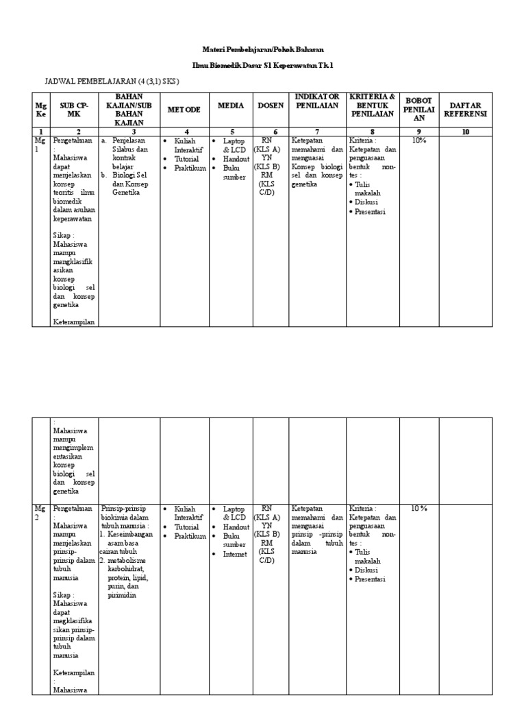 Materi Pembelajaran Biomedik Dasar | PDF