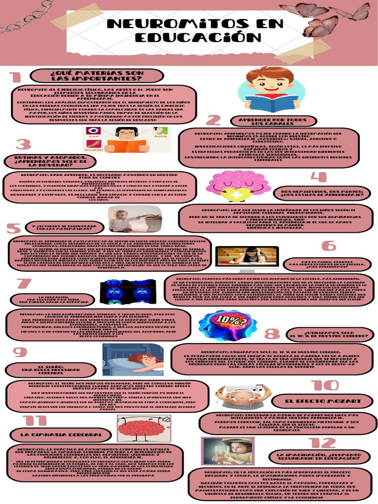 Neuromitos en la Educación Infantil | PDF | Aprendizaje | Cerebro