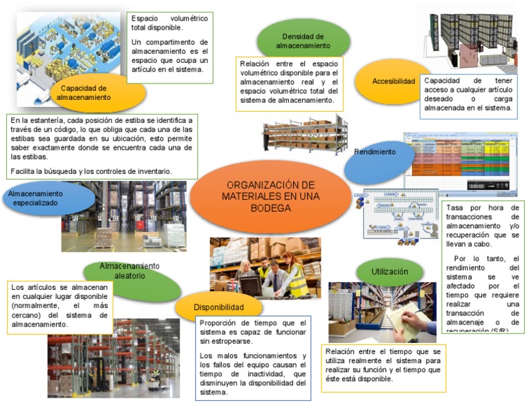 Mapa Mental Log y Cad de Sumn Jennifer Vazquez Quiroz | PDF | Informática | Ciencias de la ...