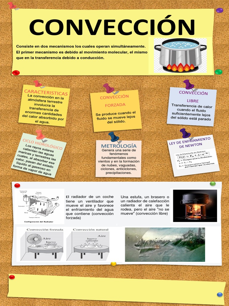 Infografia Convección | PDF