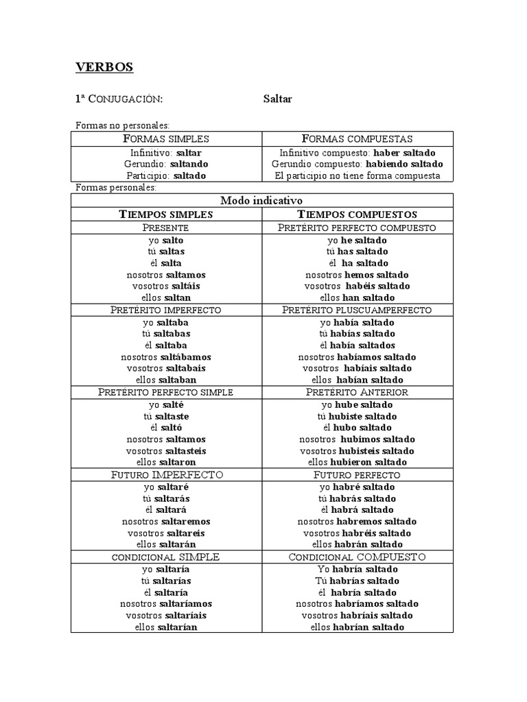Verbos 1 2 3 Conjugacion | PDF | Morfología | Conjugación gramatical