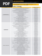Comando Array AutoCAD | PDF | Estructura de datos de matriz | Matriz (Matemáticas)