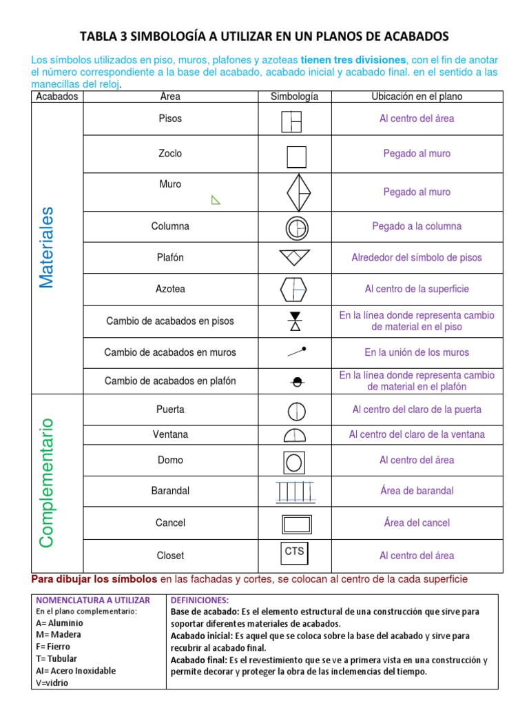 Tabla 3 Simbología A Utilizar en Un Planos de Acabados | PDF | Diseño arquitectonico | Arquitectura