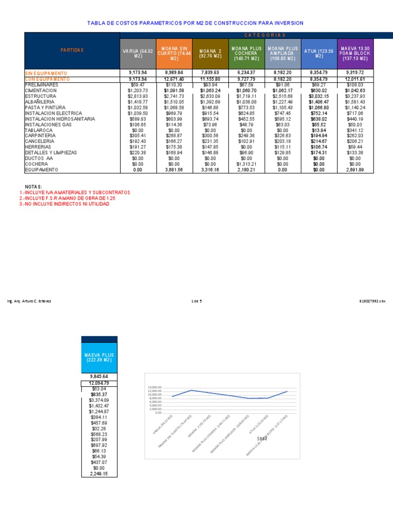 Parametricos X m2 | PDF