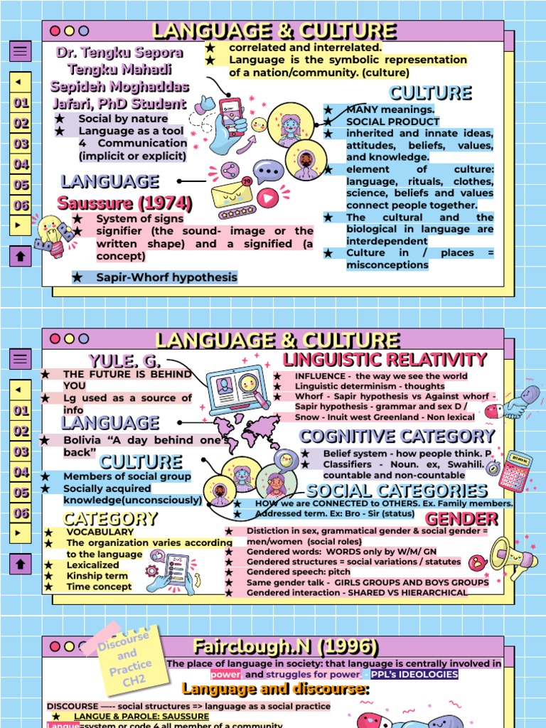 Graphic Organizer Many Authors Talking About Languages | PDF | Planets ...