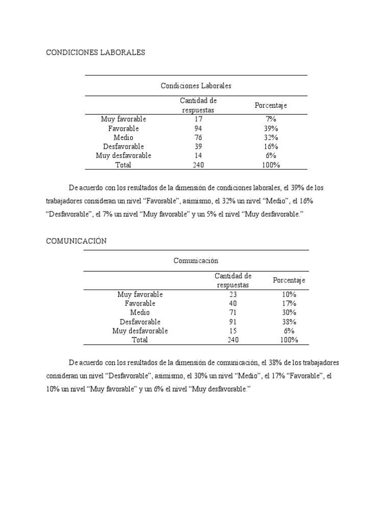 Condiciones Laborales | PDF