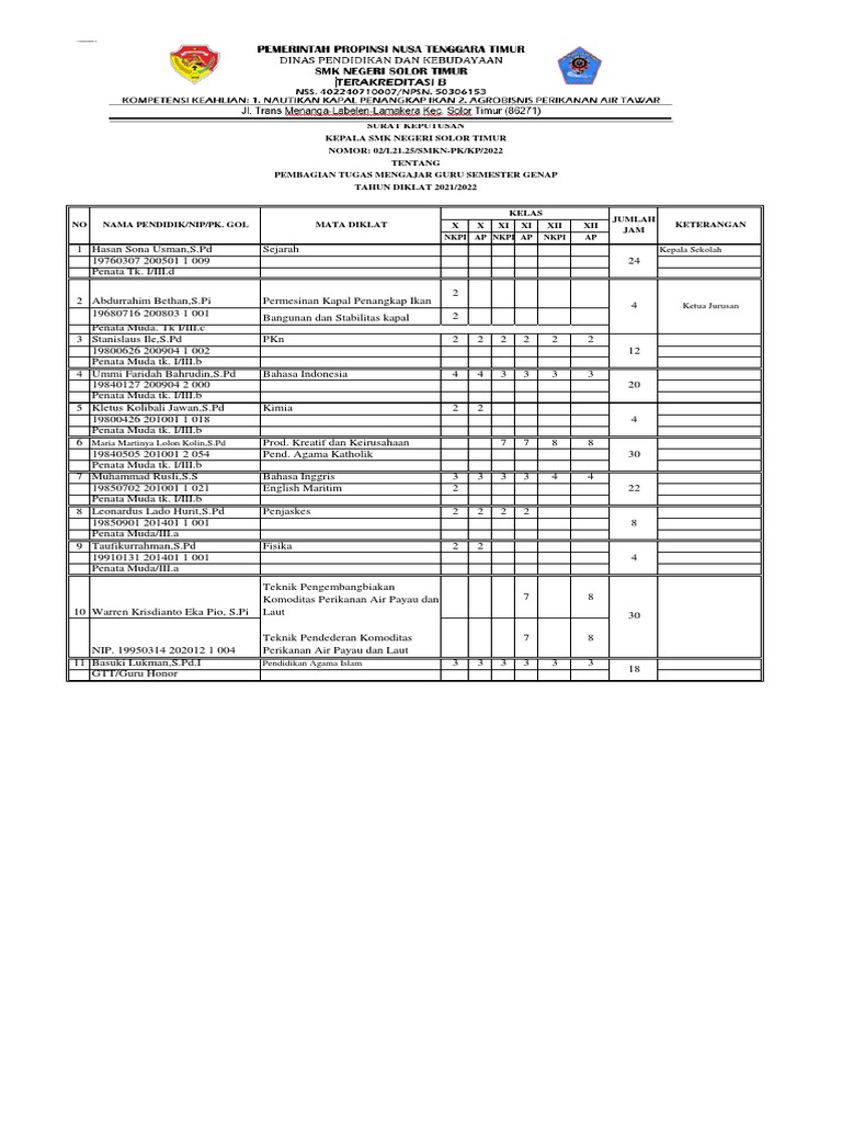 Lampiran SK PEMBAGIAN TUGAS MENGAJAR 2021-2022 - Genap | PDF