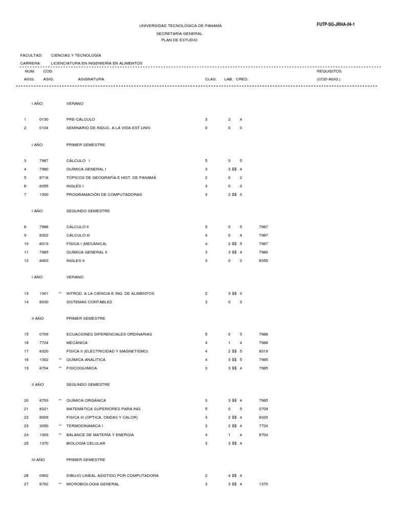 Utp-Cyt-Ing Alimentos 2021 | PDF | Química | Ciencias Naturales