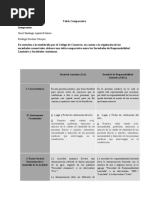 Cuadro Comparativo Sociedades | PDF | Derecho Corporativo | Conceptos legales