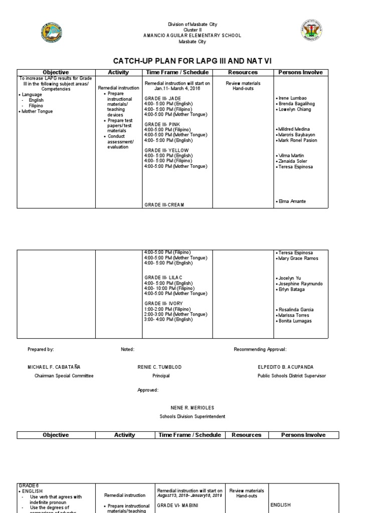 Catch Up Plan | PDF | Syntax | Human Communication