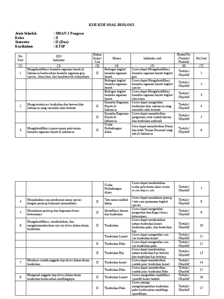 Kisi Kisi Soal Biologi Semester 2 | PDF