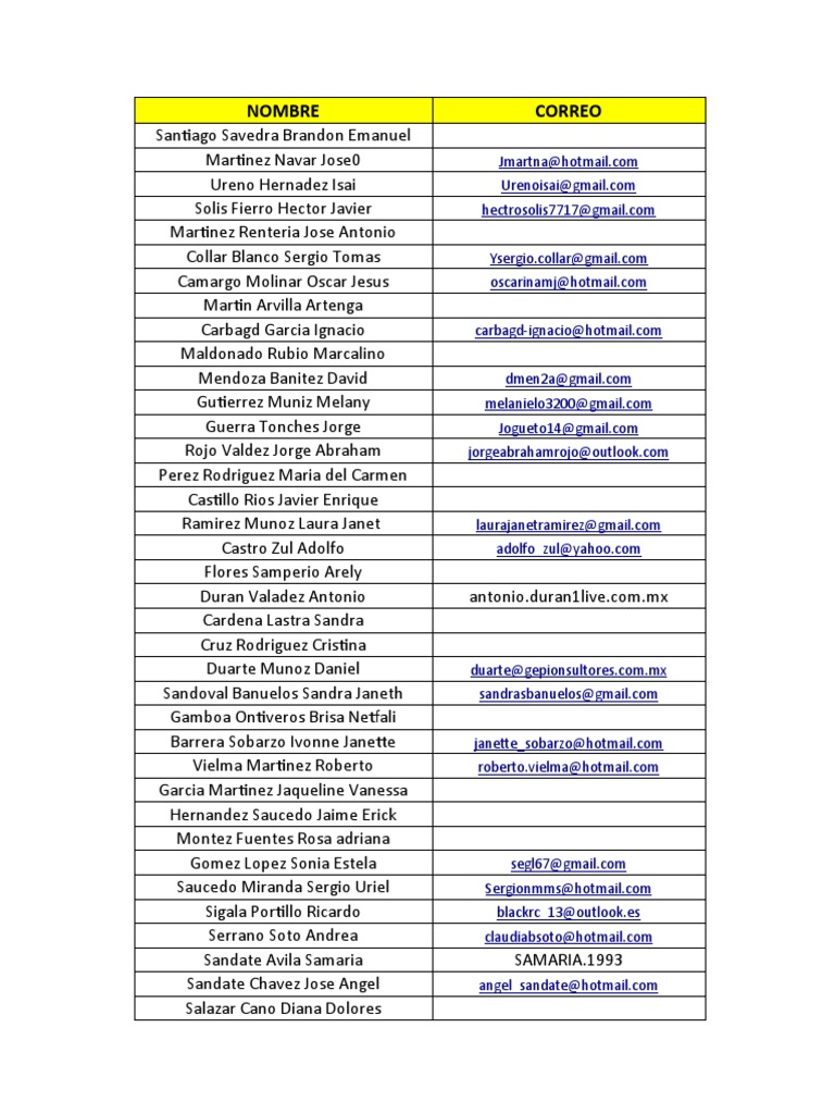 Base de Datos Ii. | PDF