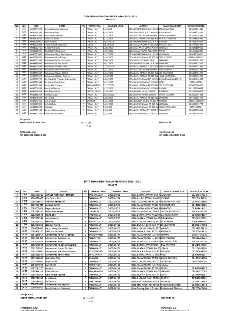 DATA SISWA-SISWI KELAS 7A DAN 7B | PDF