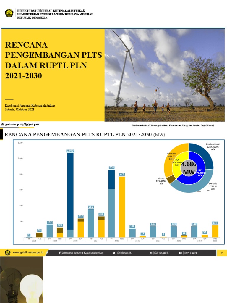 Summary PLTS RUPTL PLN 2021-2030 | PDF