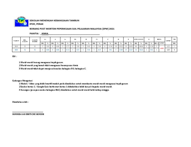 Post Mortem SPM 2021 Kimia | PDF