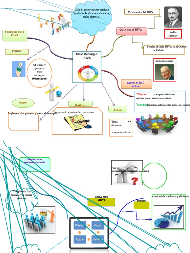 Dokumen - Tips - Mapa Mental Phva | PDF | Business | Economias
