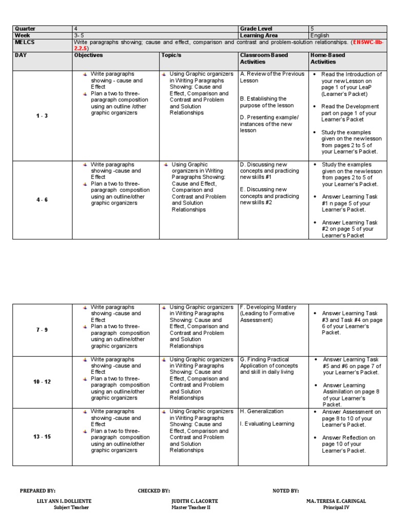 WLP IN eNGLISH 5 WEEK3 5 Landscape | Download Free PDF | Learning | Communication