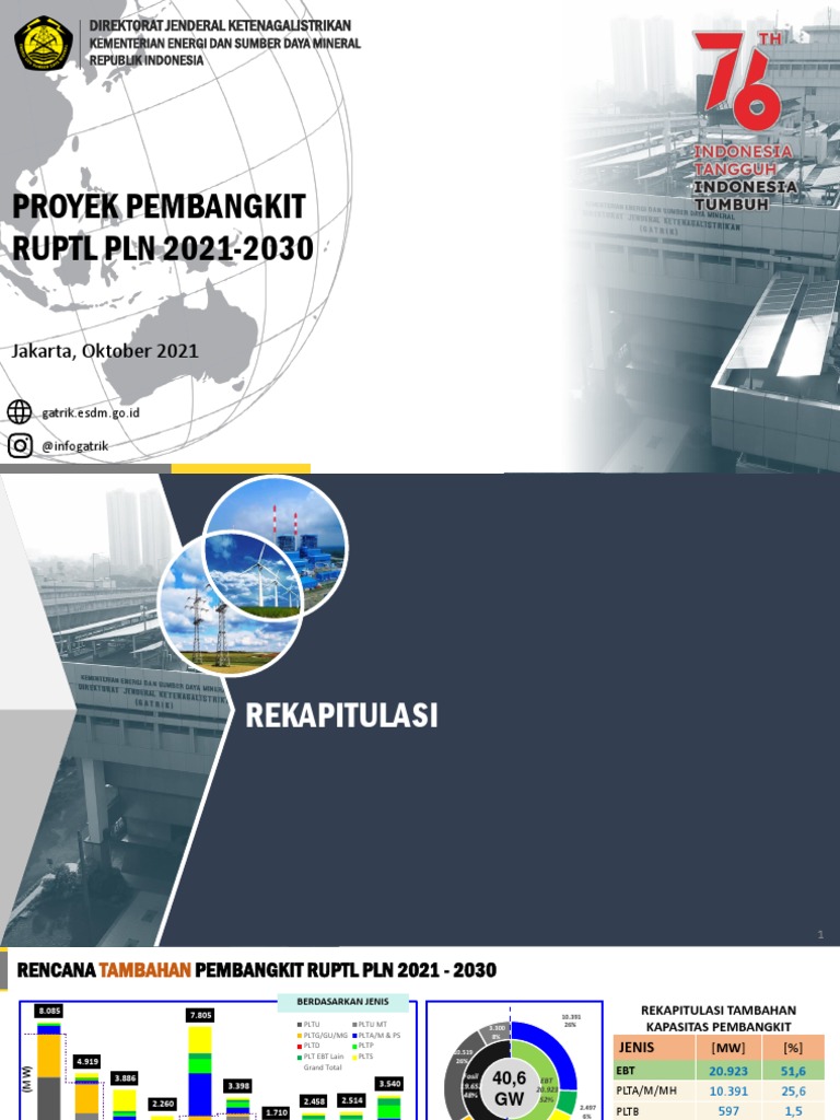 Daftar Proyek RUPTL PLN 21-30 | PDF