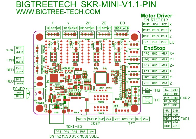 SKR Mini V1.1 PIN | PDF