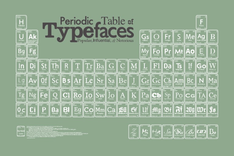 Periodic Table of Typeface | PDF