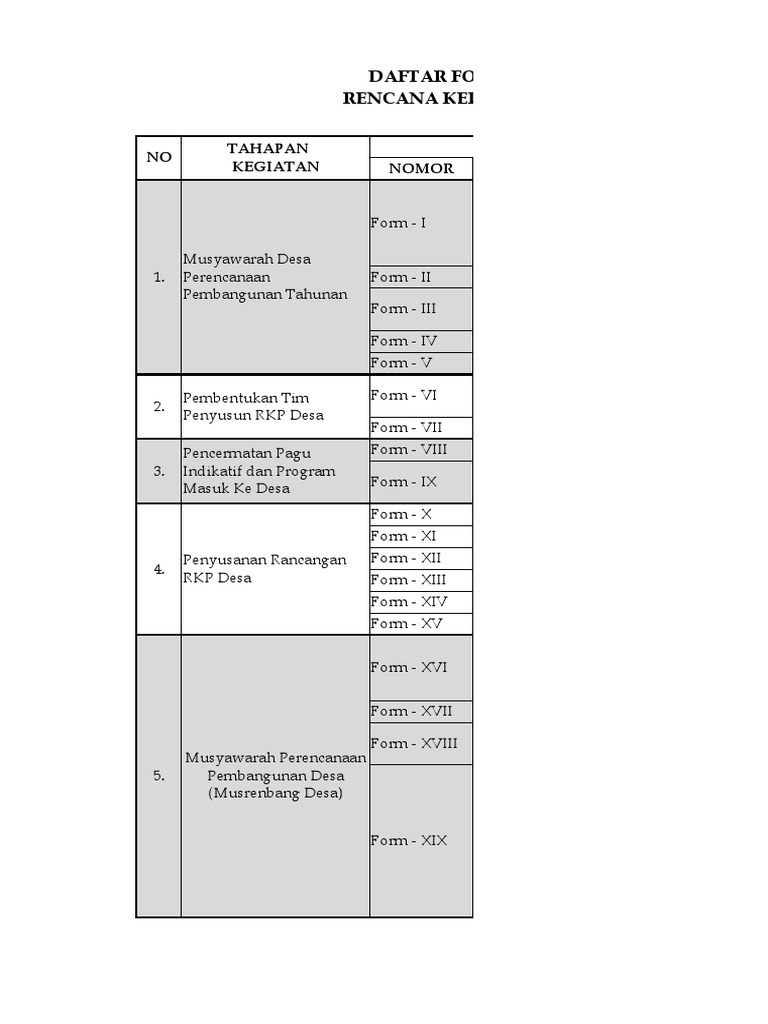 Lampiran Lengkap RKP Desa 2023 | PDF