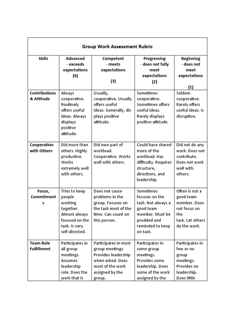 Group Work Assessment Rubric - Evaluation | Download Free PDF ...