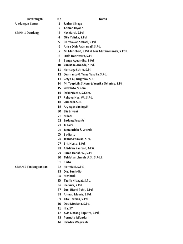 Daftar Undangan | PDF