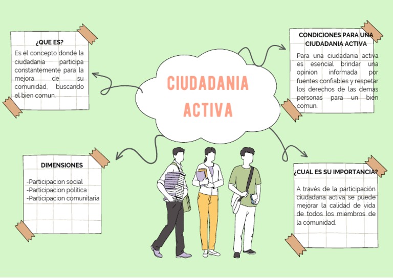 Ciudadania Activa | PDF