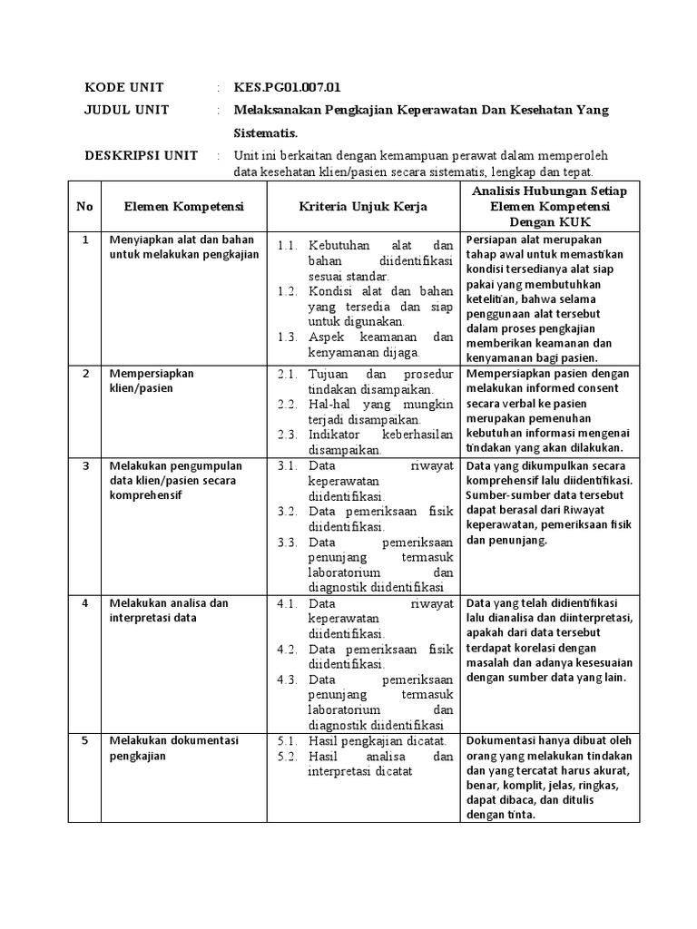 Contoh SKKNI Melaksanakan Pengkajian | PDF