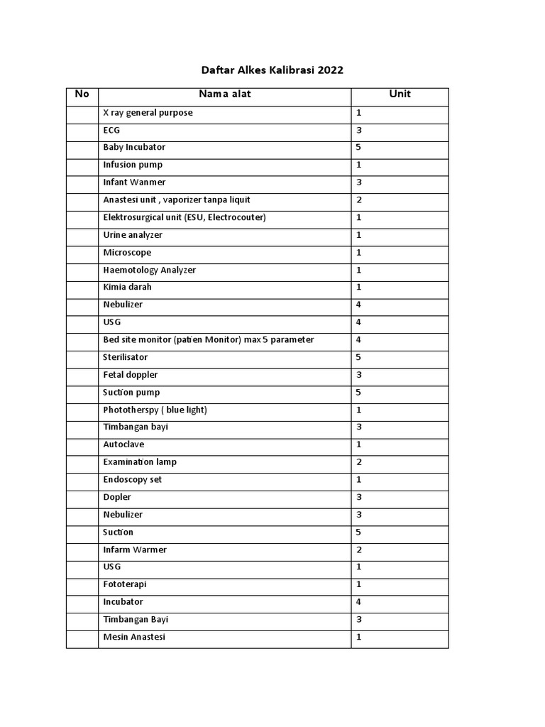 Daftar Alkes Kalibrasi 2022 | PDF