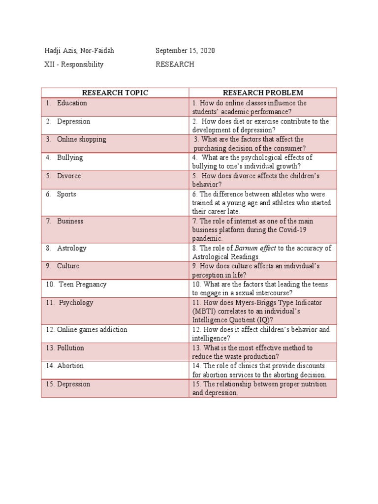 Research Topic&Problem | PDF | Adolescence | Depression (Mood)