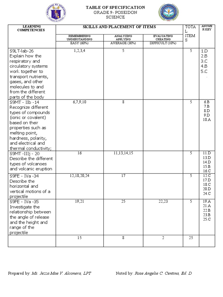 Grade 9 Physics Table of Specifications | PDF | Volcano | Nature
