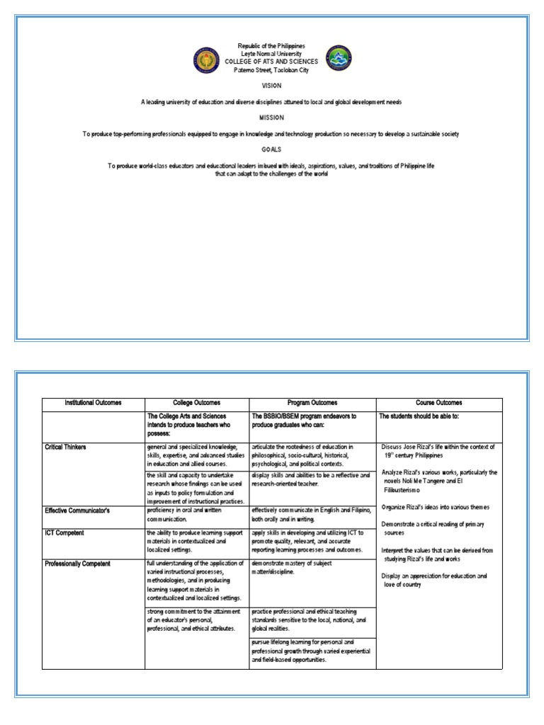 GE 109 Outcomes-Based Syllabus 2022 | Download Free PDF | Teachers | Educational Technology
