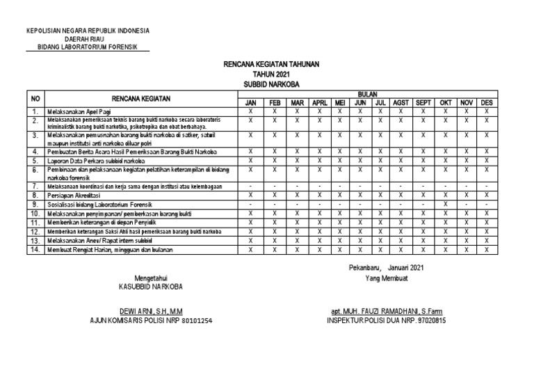 Rengiat Tahun 2020 Narkoba | PDF