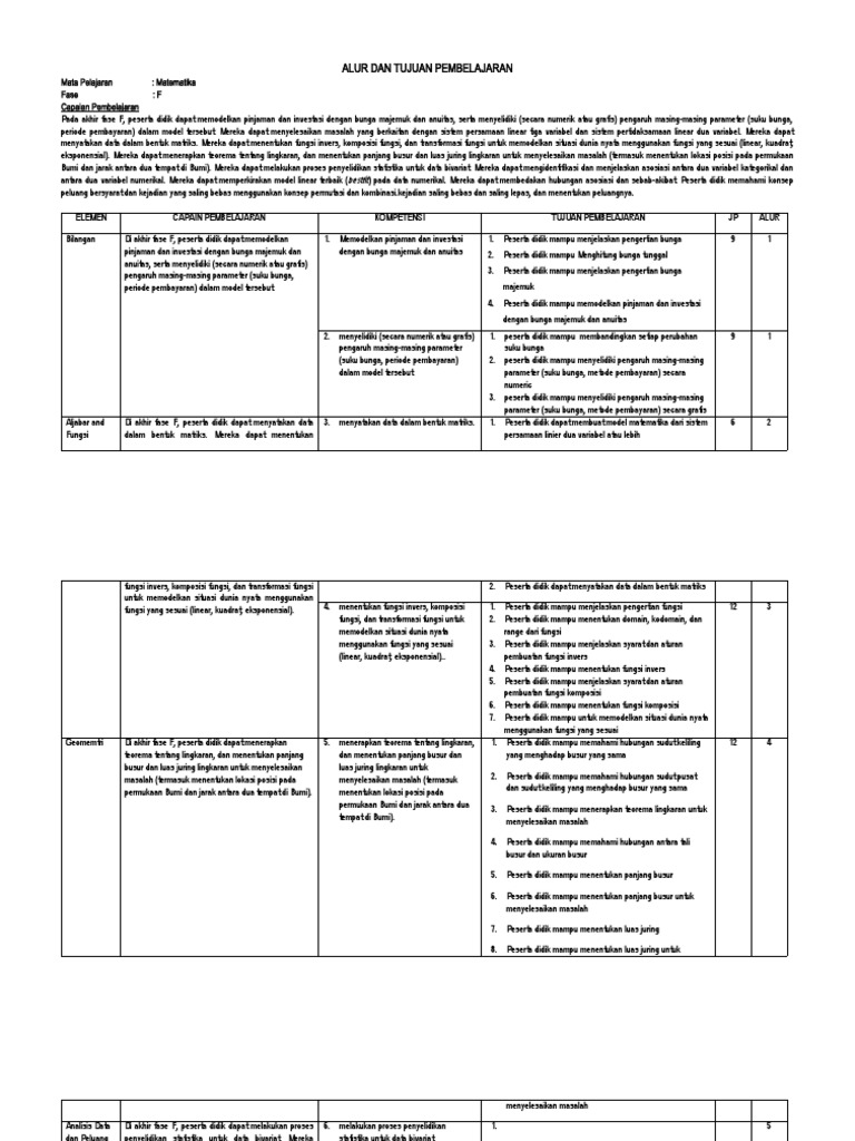 ATP Kelas XI | PDF | Metode & Bahan Ajar