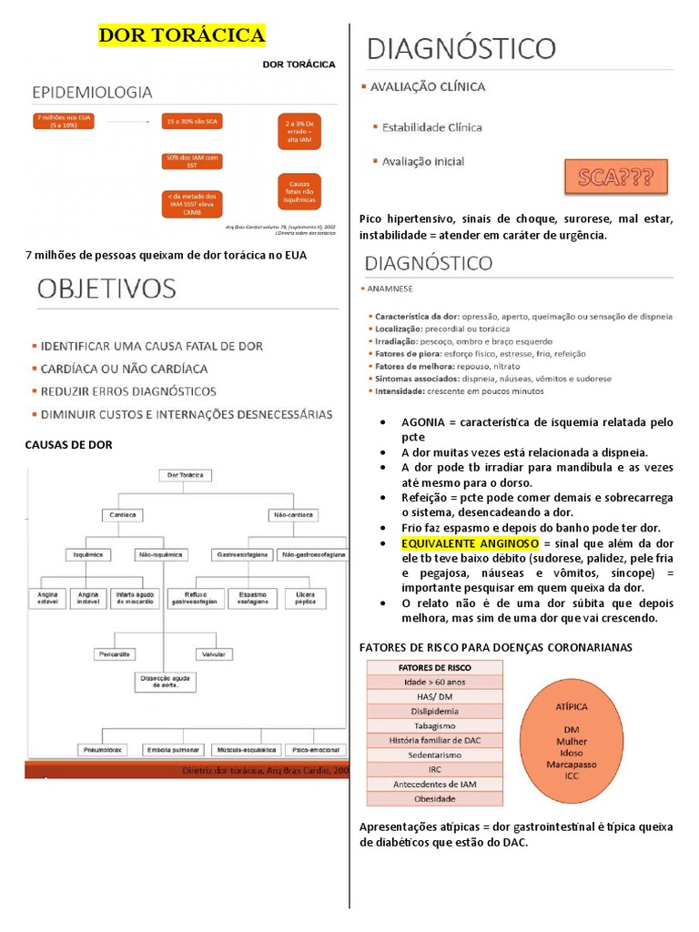 Dor Torácica: Resumo Completo de Urgência e Emergência | PDF | Infarto ...