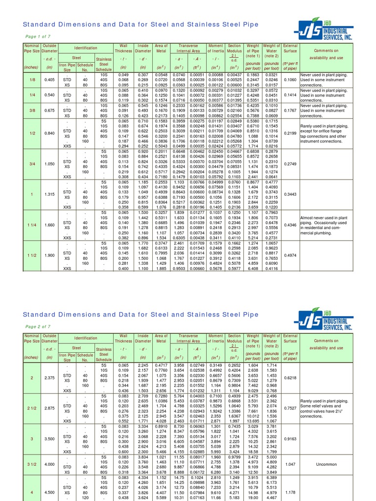 A Comprehensive Guide to Standard Dimensions, Properties and ...