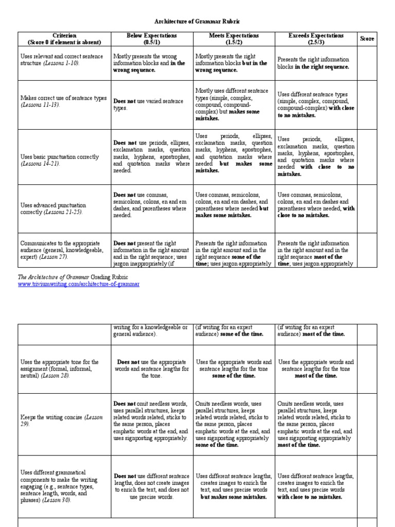 Master Grading Rubric - Architecture of Grammar | PDF | Punctuation | Quotation Mark