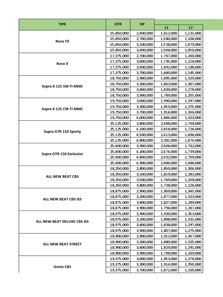 HONDA AHM Pricelist Rilis Bogor | PDF