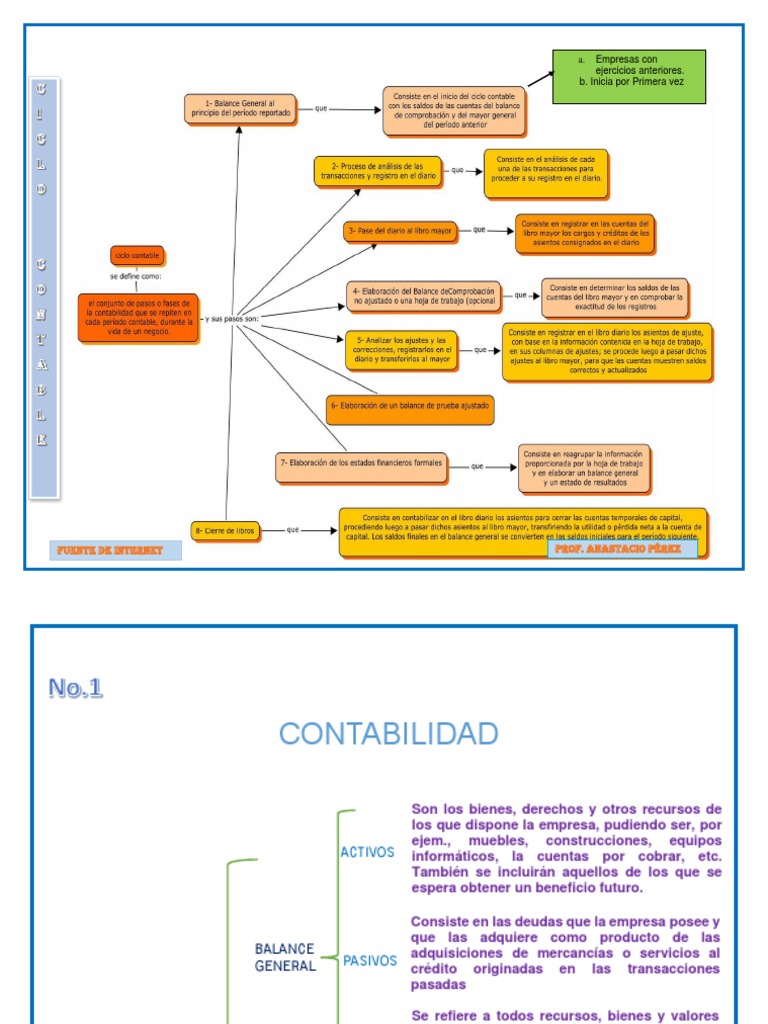 Cuadro Sinóptico Contabil1 | PDF | Contabilidad | Capital (economía)